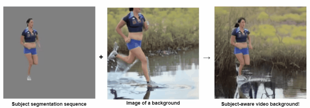 ActAnywhere: Revolutionizing Video Production with AI-Generated Realistic Backgrounds