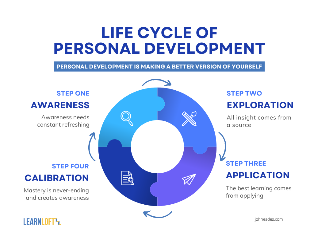 Why Personal Development is a Key to Your Success