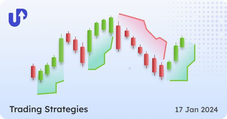 Swing Trading Using Supertrend Indicator