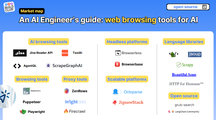 An AI Engineers Guide: Web browsing for AI