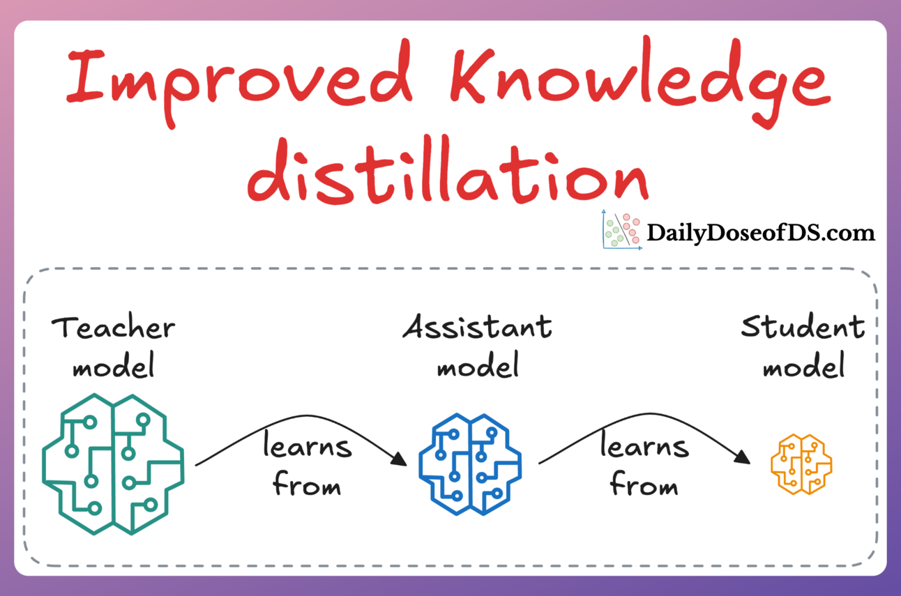 Knowledge Distillation with Teacher Assistant for Model Compression