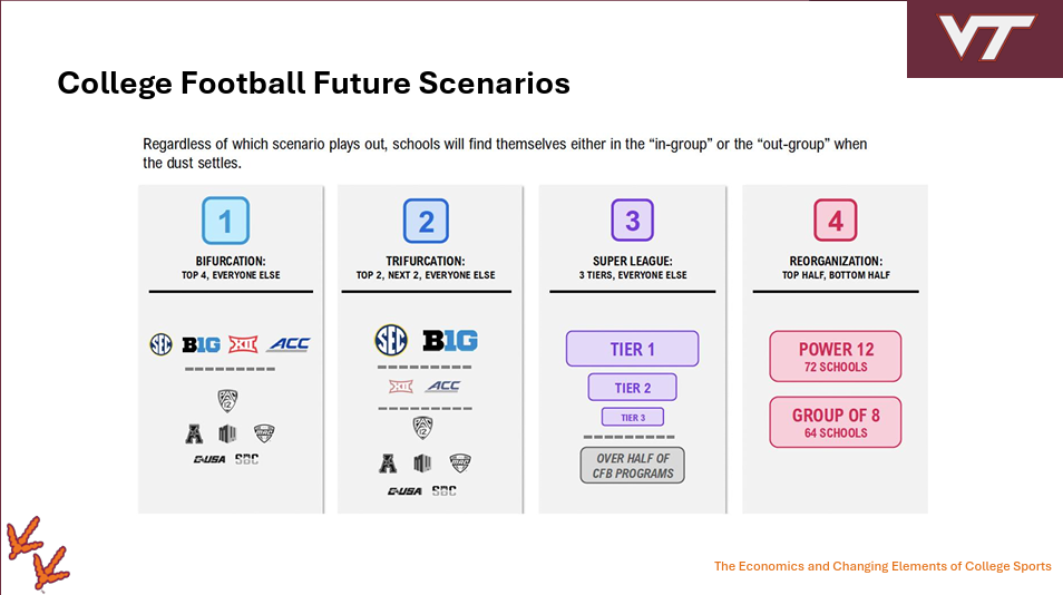 Virginia Tech just spelled out the math behind college football's future