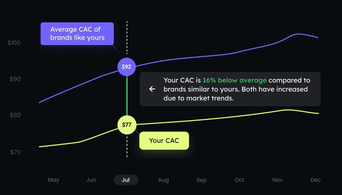 How Benchmarking Against Industry Standards can Help Improve Retention