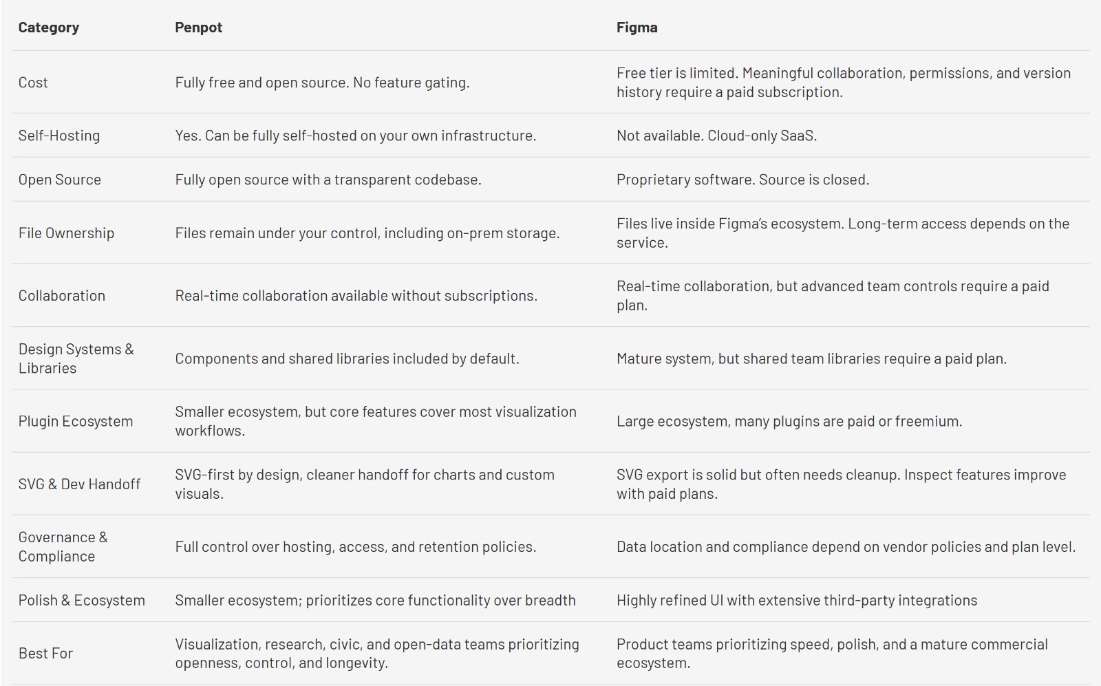 How Open Source Fuels the Future of Data Visualization (Part 2)