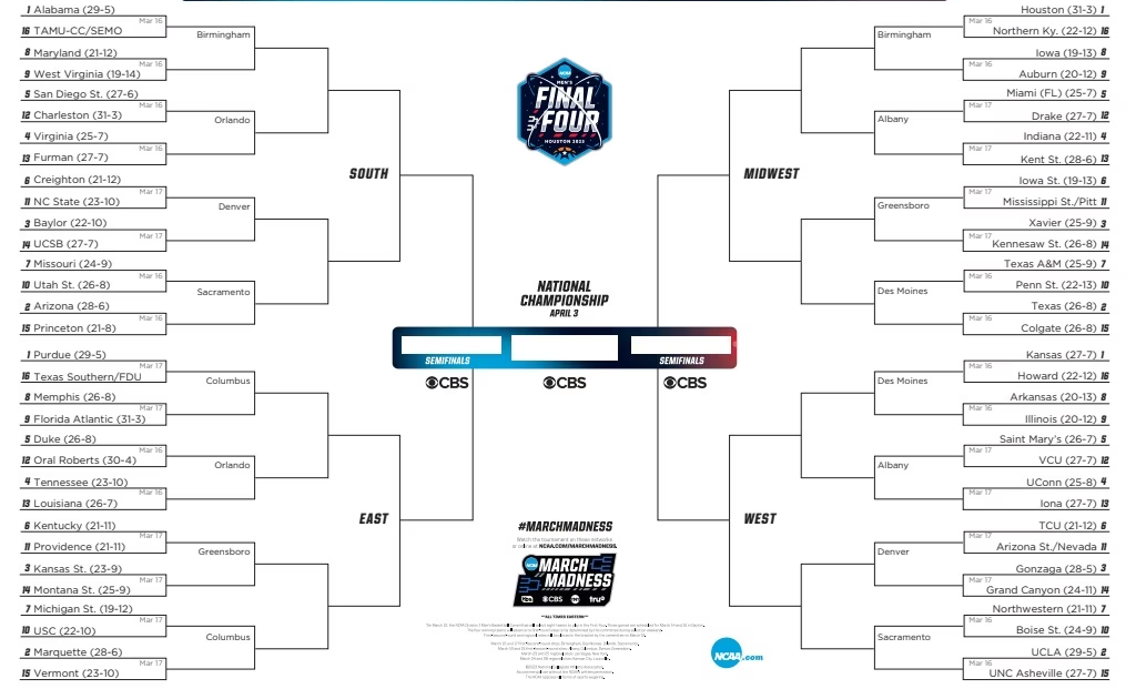 Time to fill out those brackets