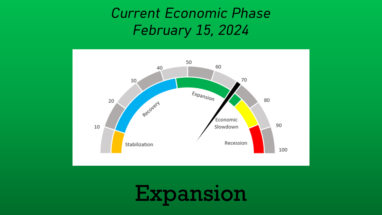 Economic Expansion