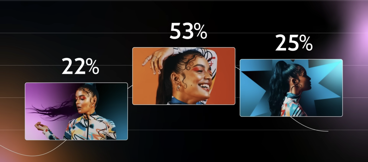 YouTube's Thumbnail Test and Compare Feature