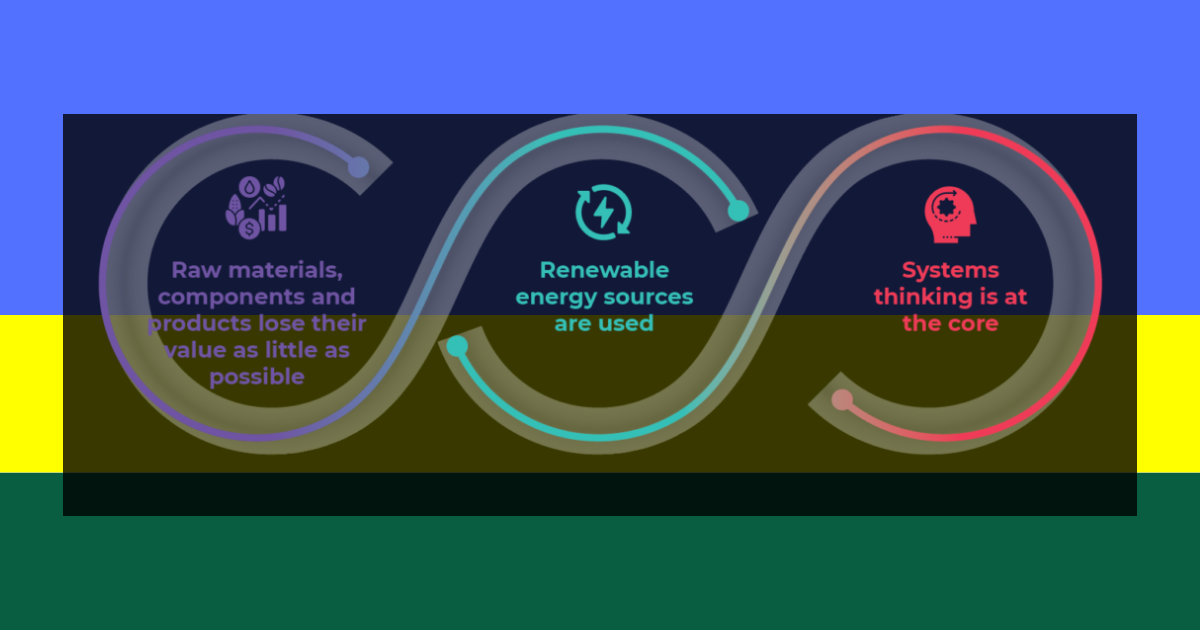 Rwanda's circular economy and achievement of sustainability in Africa
