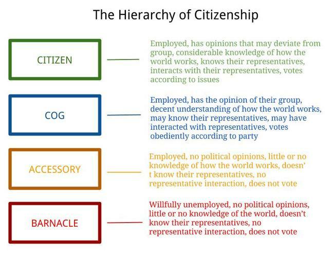 The Hierarchy Of Citizenship Daniel Miessler