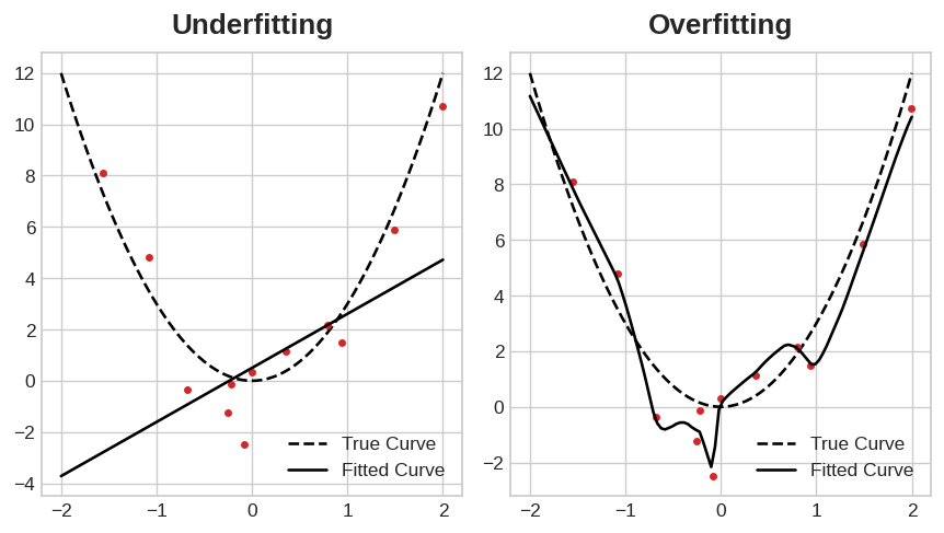 Deep Learning: Overfitting, Underfitting, and Vanishing Gradient