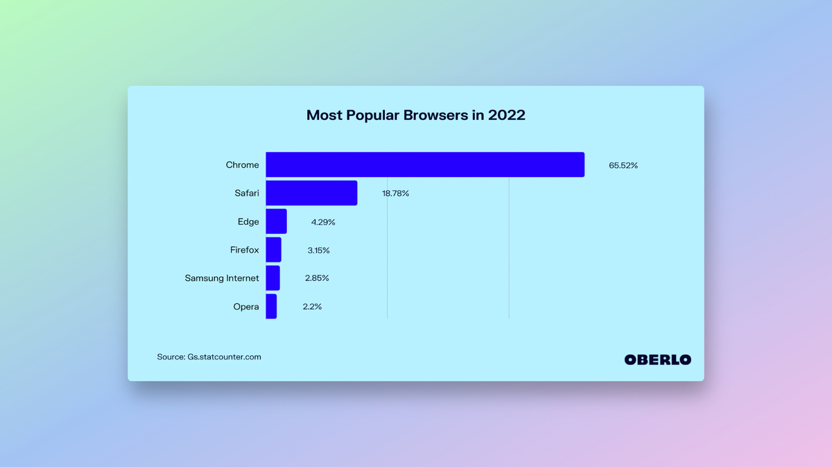 Productivity Browsers