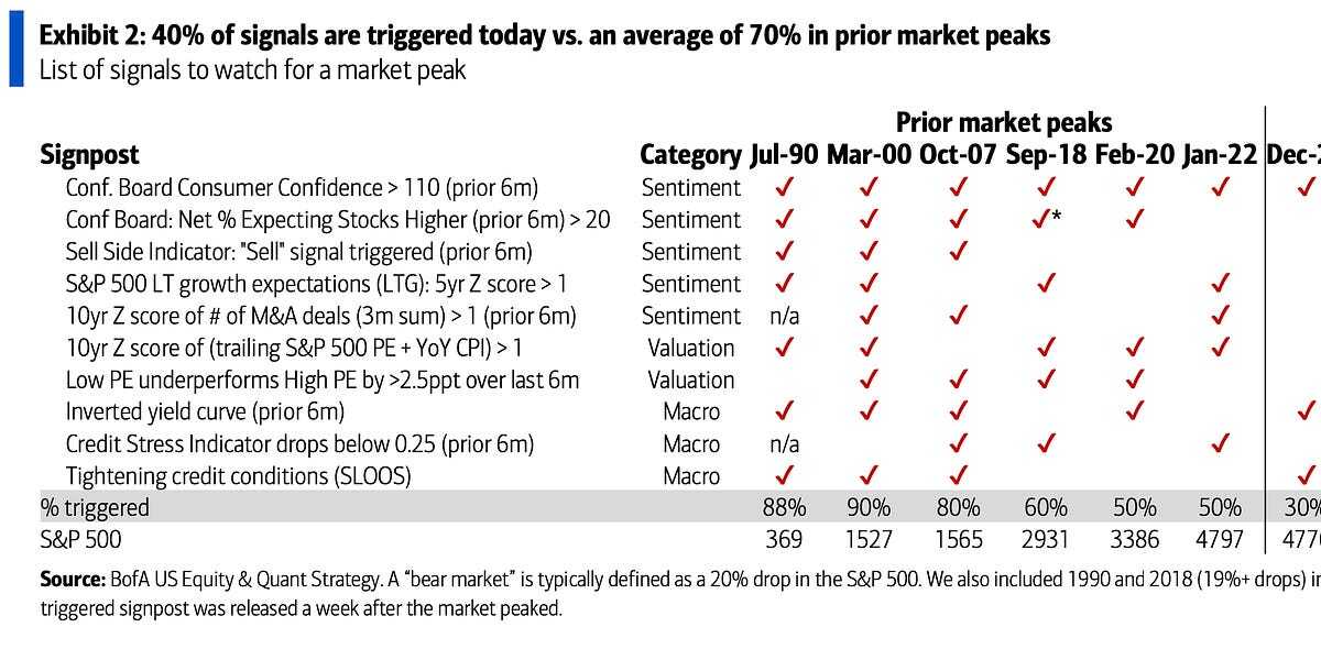 Daily Chartbook #458
