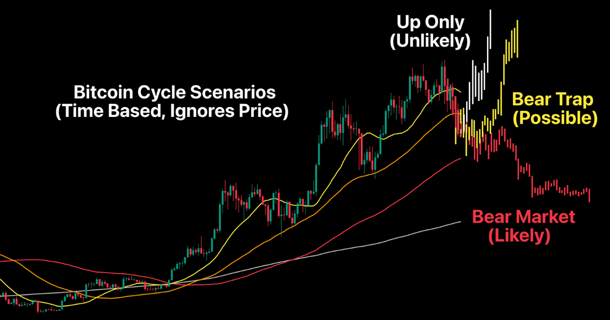 The Trend Break