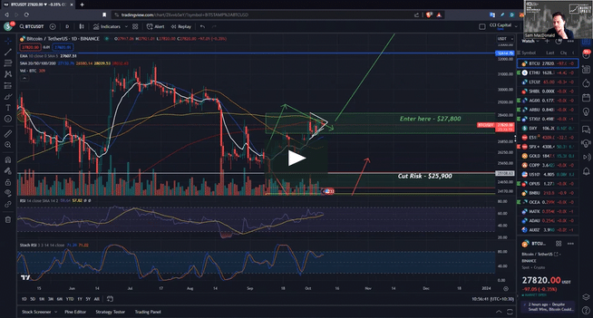 9-10-23 ---- Mastermind Monday Update. The Fallout from the Middle East🚀