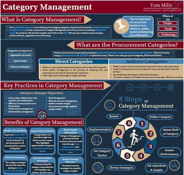 How to deliver Category Management in a meaningful way