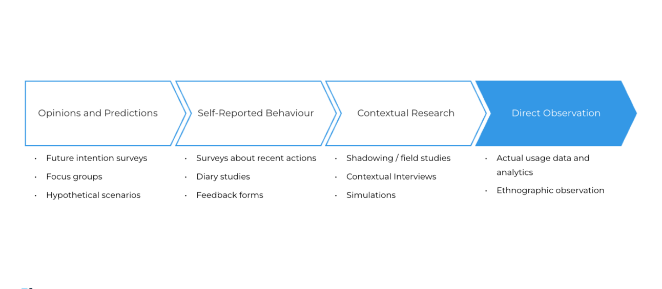 Ranking Continuous Research Methodologies