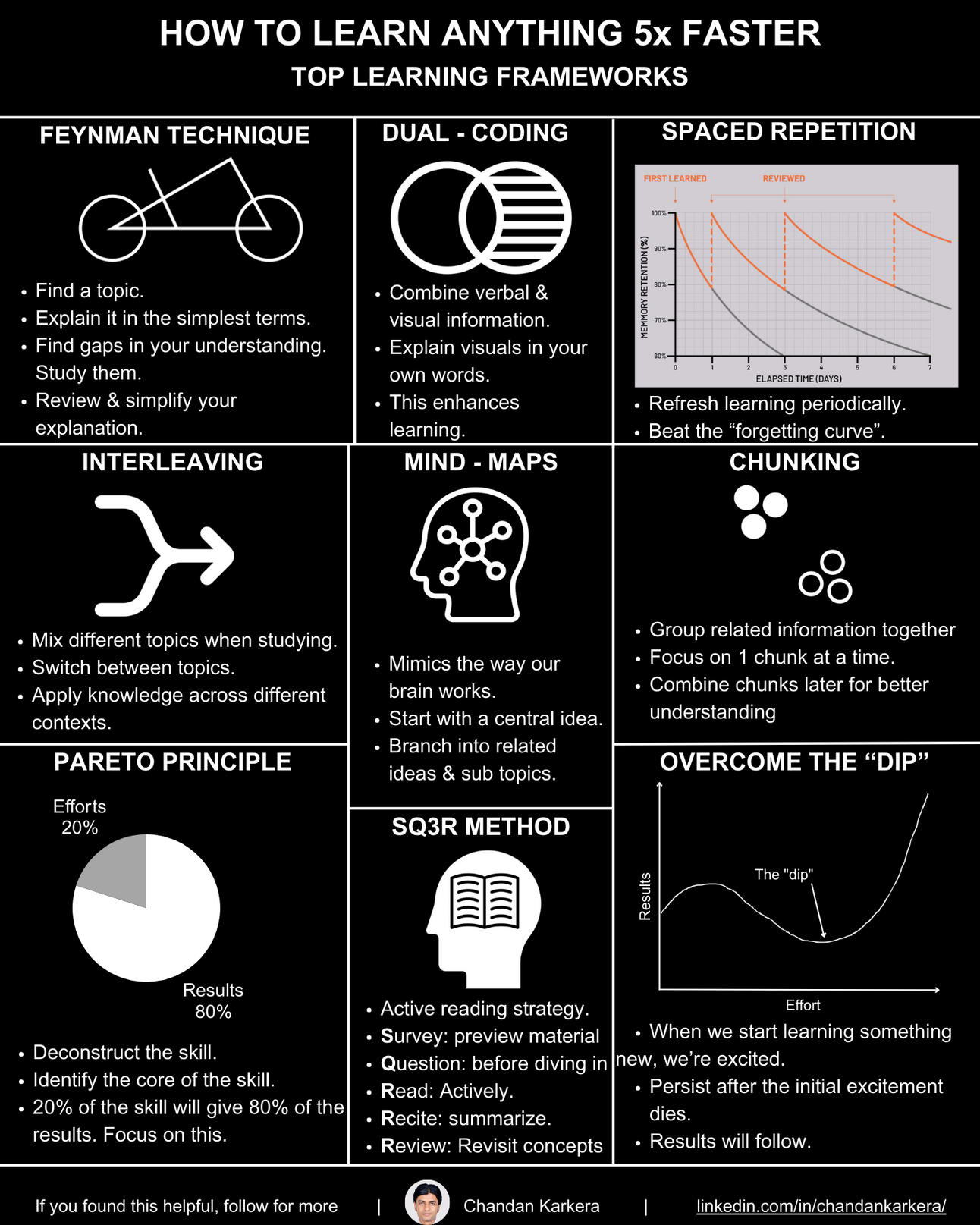 Learn 5x Faster: Top Learning Frameworks to Boost Retention