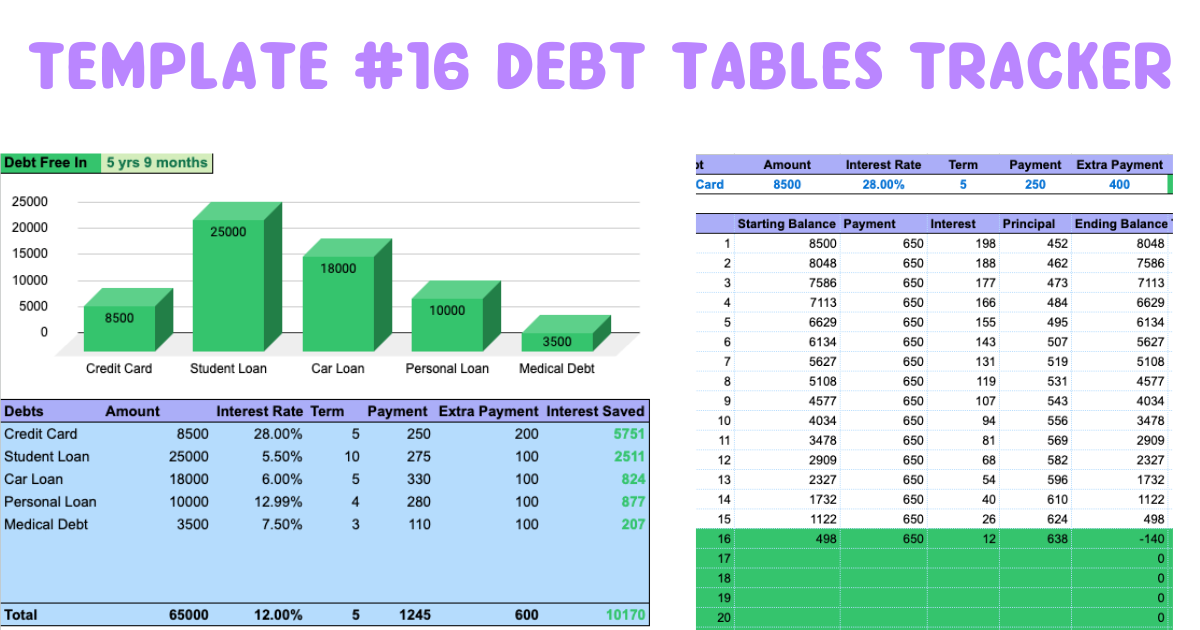 Template 16: Debt Tables Tracker