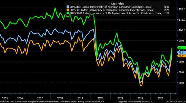Daily Chartbook #364