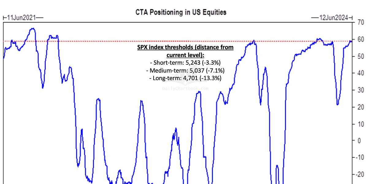 Daily Chartbook #456
