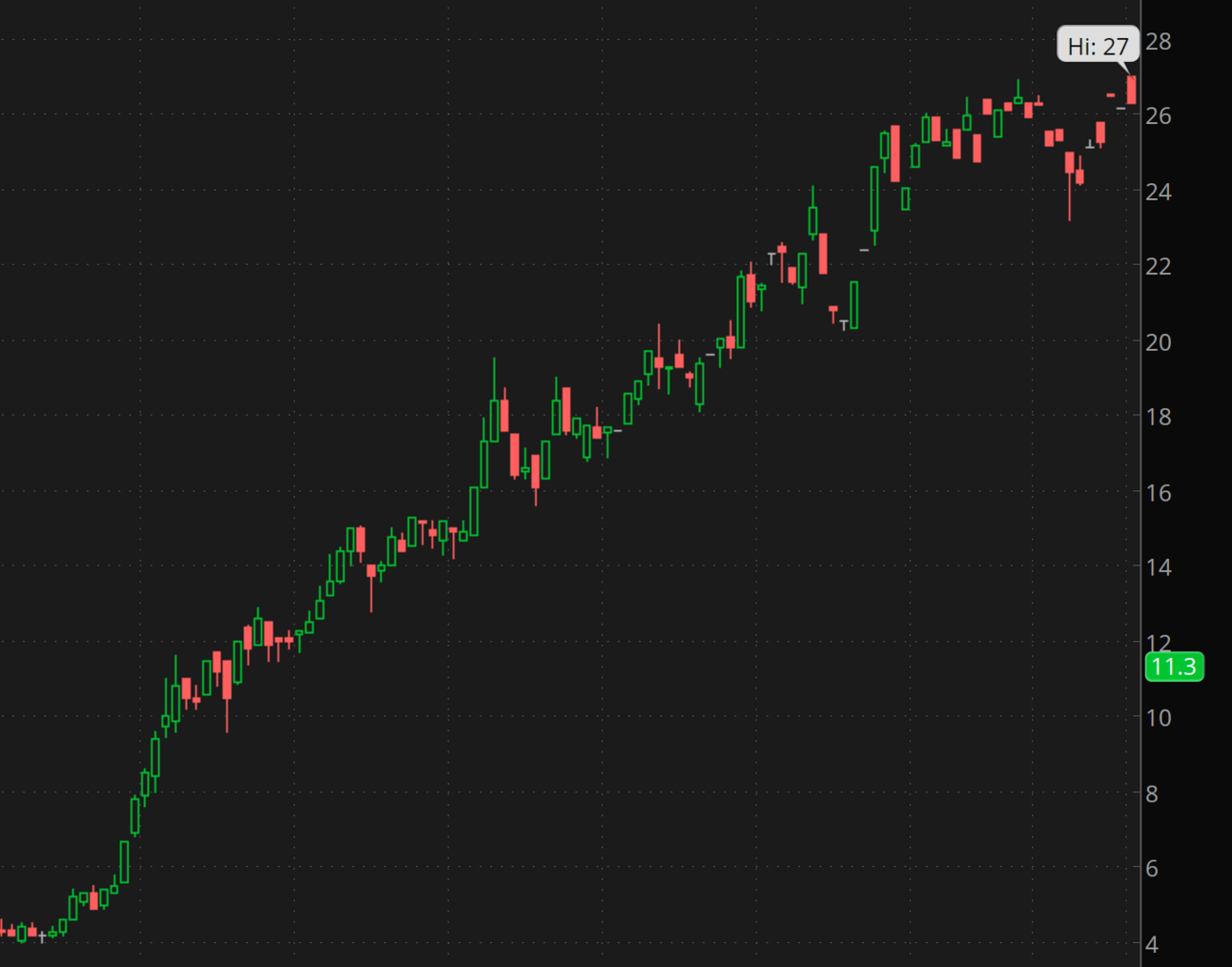 Tuesday September 10 2024 SPY SPX ES Actionable Levels