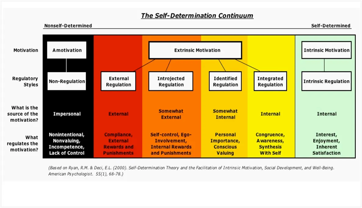 The motivation continuum and how to build a bigger deadlift + Can you ...