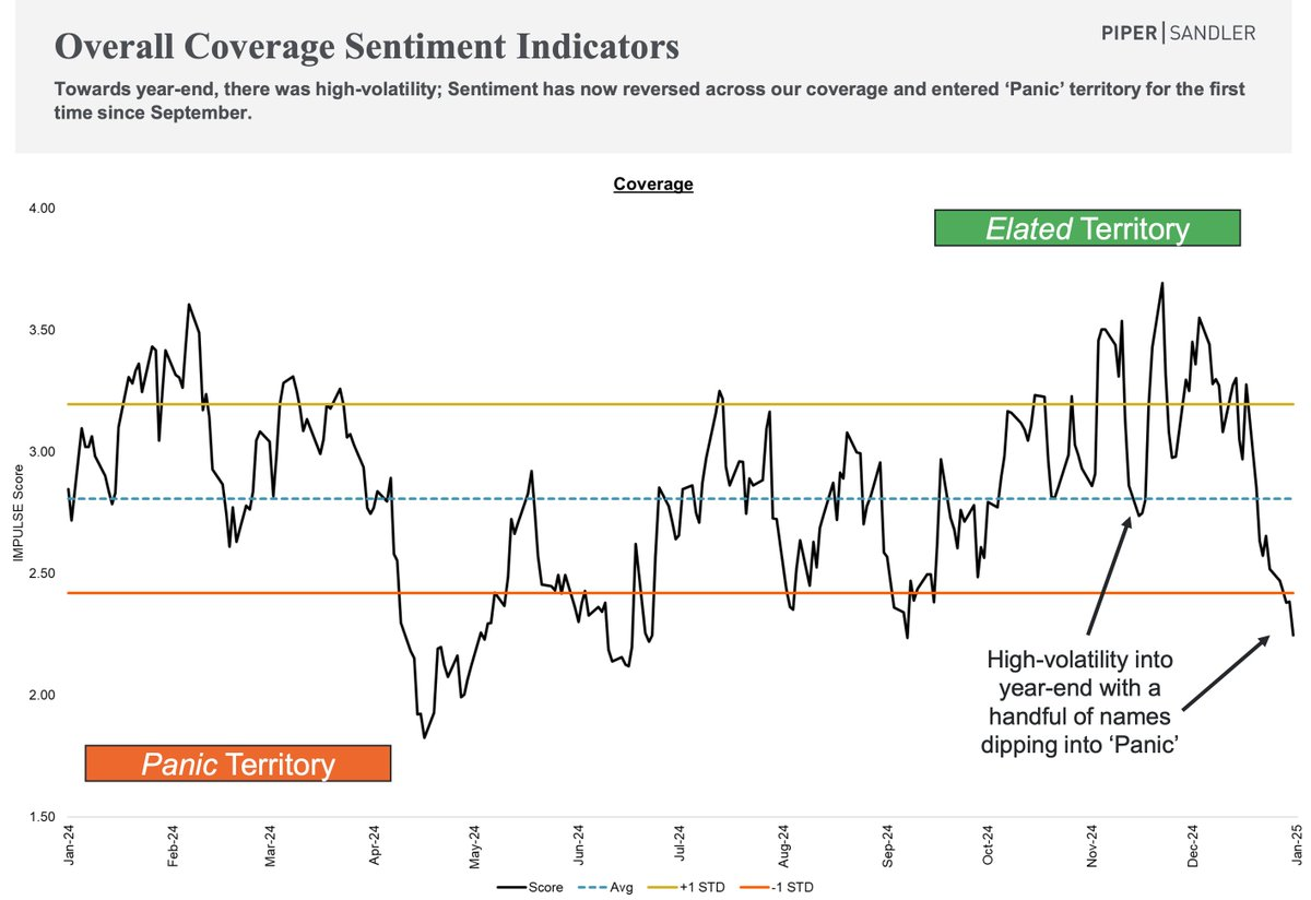 Daily Chartbook #593