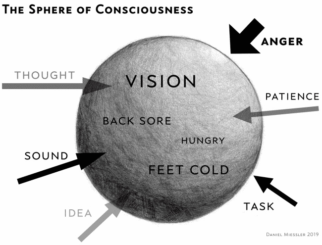 A Beginner’s Notes on Meditation | Daniel Miessler