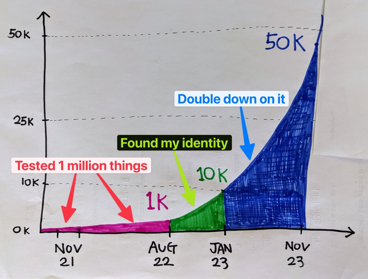 How to get 1,000 followers on 𝕏