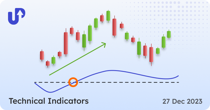 Breakout Strategy Using RSI