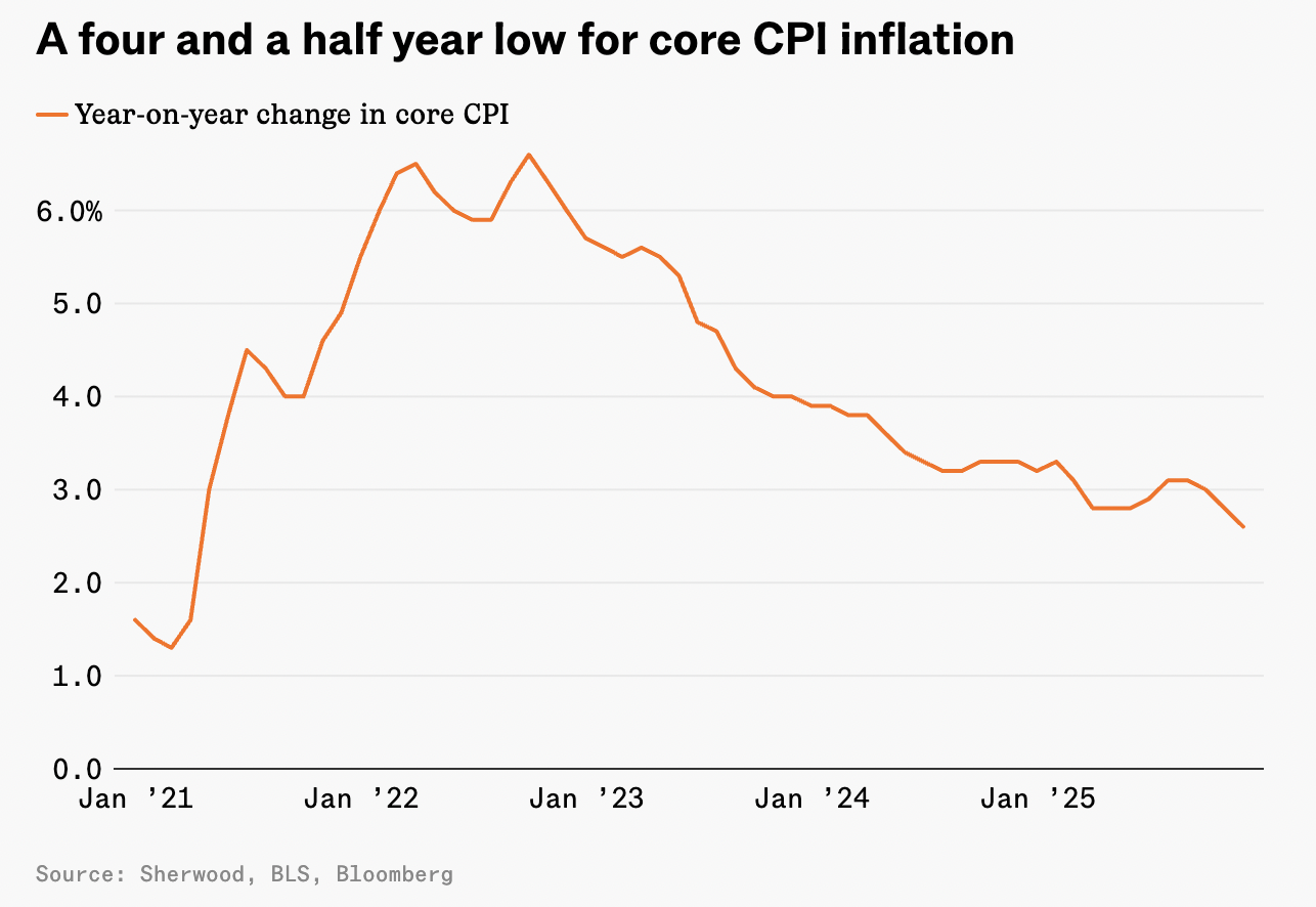 This One Needs a Second Look...