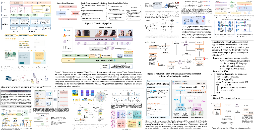 Summary of LLMs related research papers published on 22th May, 2024