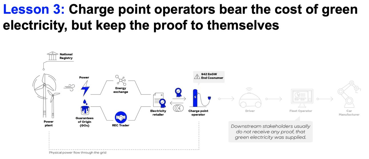 ⚡How the REVEAL CO2 Project tracks emissions in EV charging🔌