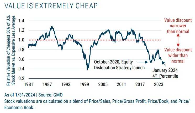 Daily Chartbook #396