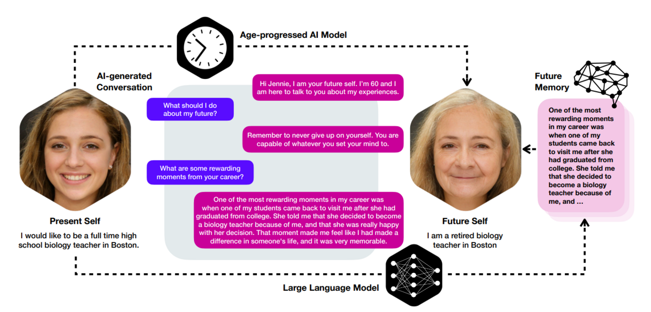 This AI Tool Lets You Chat With Your Future Self 👀