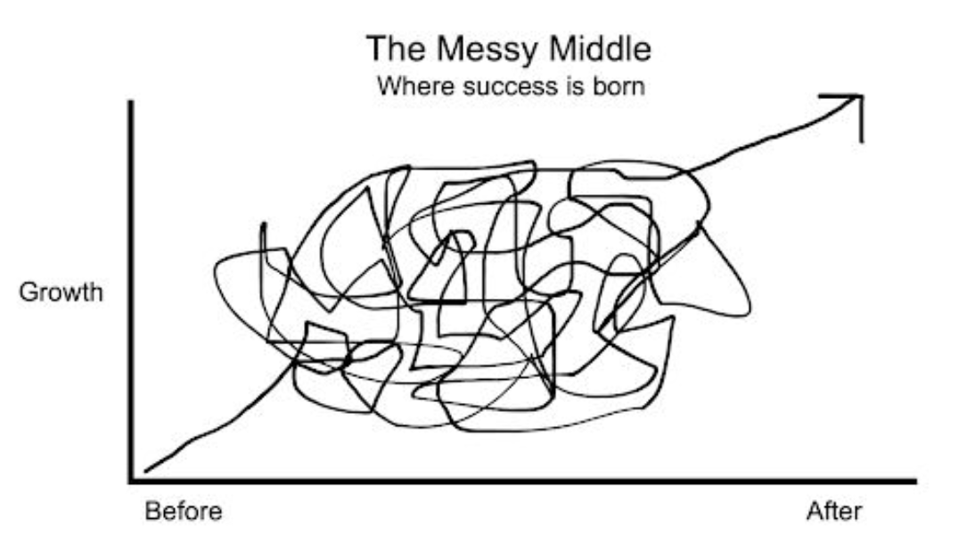 The Messy Middle of AI Culture Change: Navigating the Toughest Phase