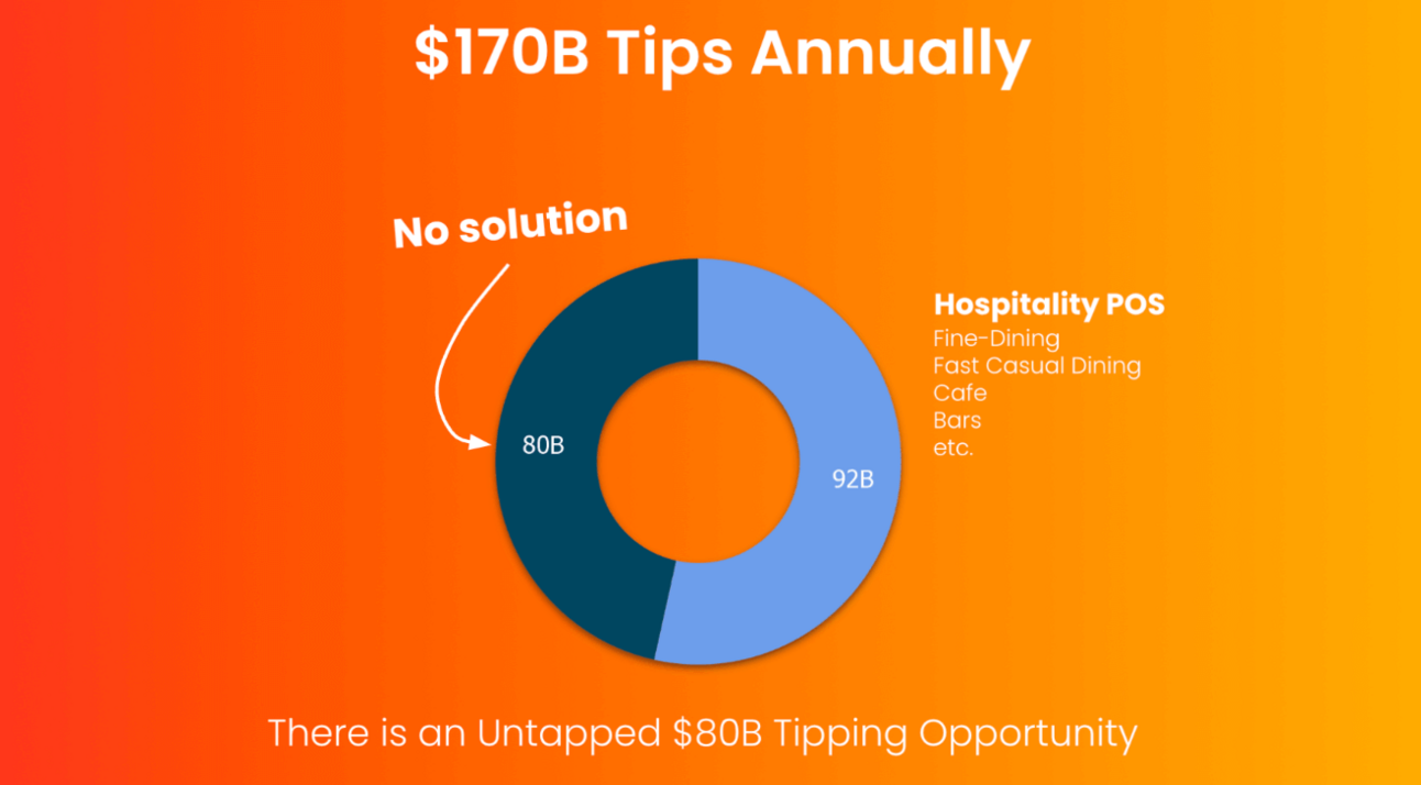 Best Cashless Tipping Software for 2025