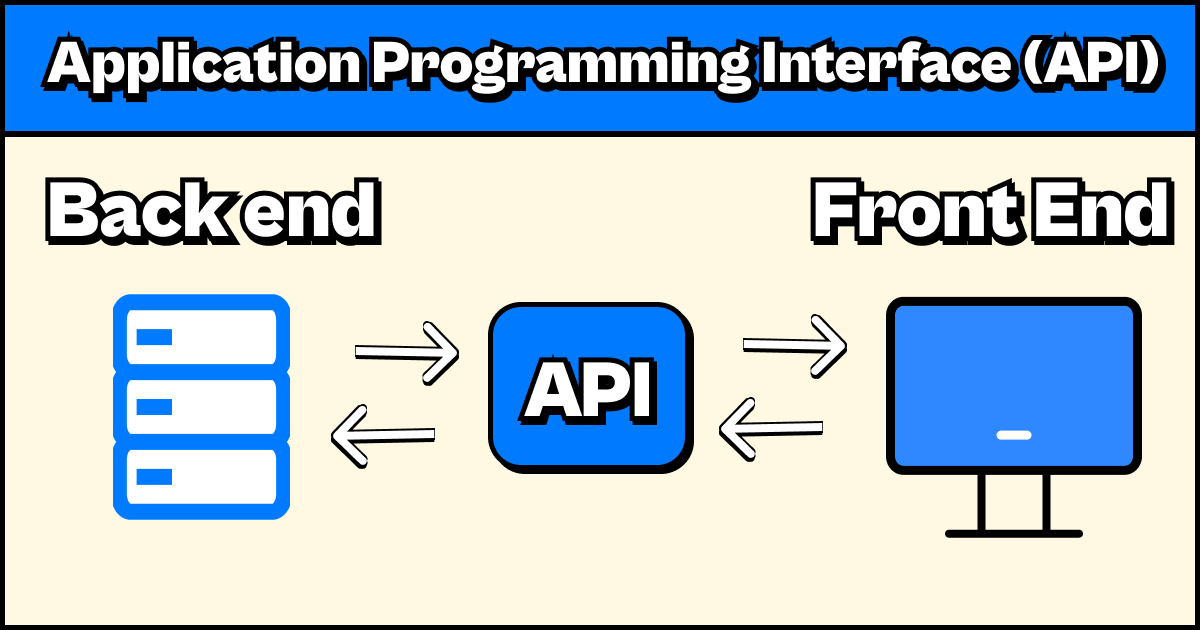 Understanding APIs