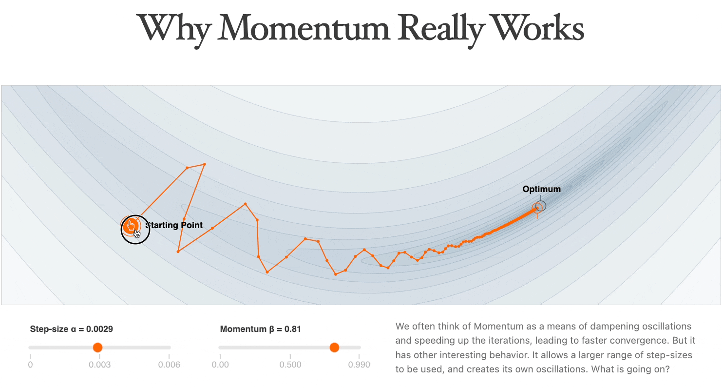 An Intuitive and Visual Demonstration of Momentum in Machine Learning