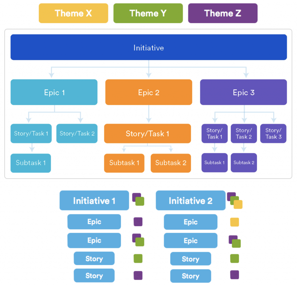 An Agile Primer | Daniel Miessler
