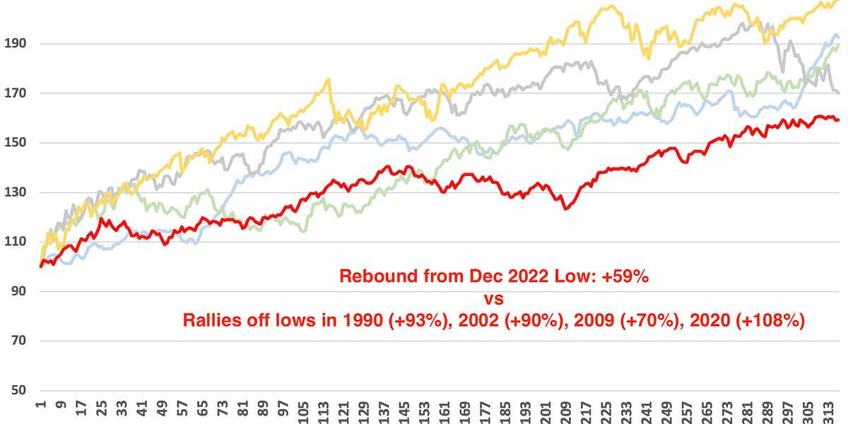 Daily Chartbook #416