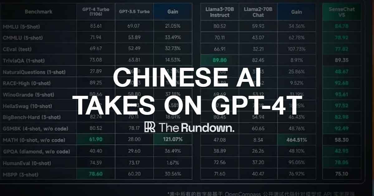 Chinese AI bests GPT-4T