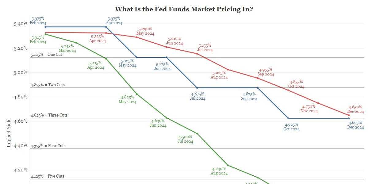 Daily Chartbook #390