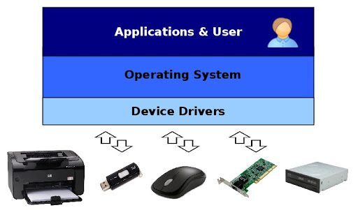 What Hardware Device Drivers Should be Updated?