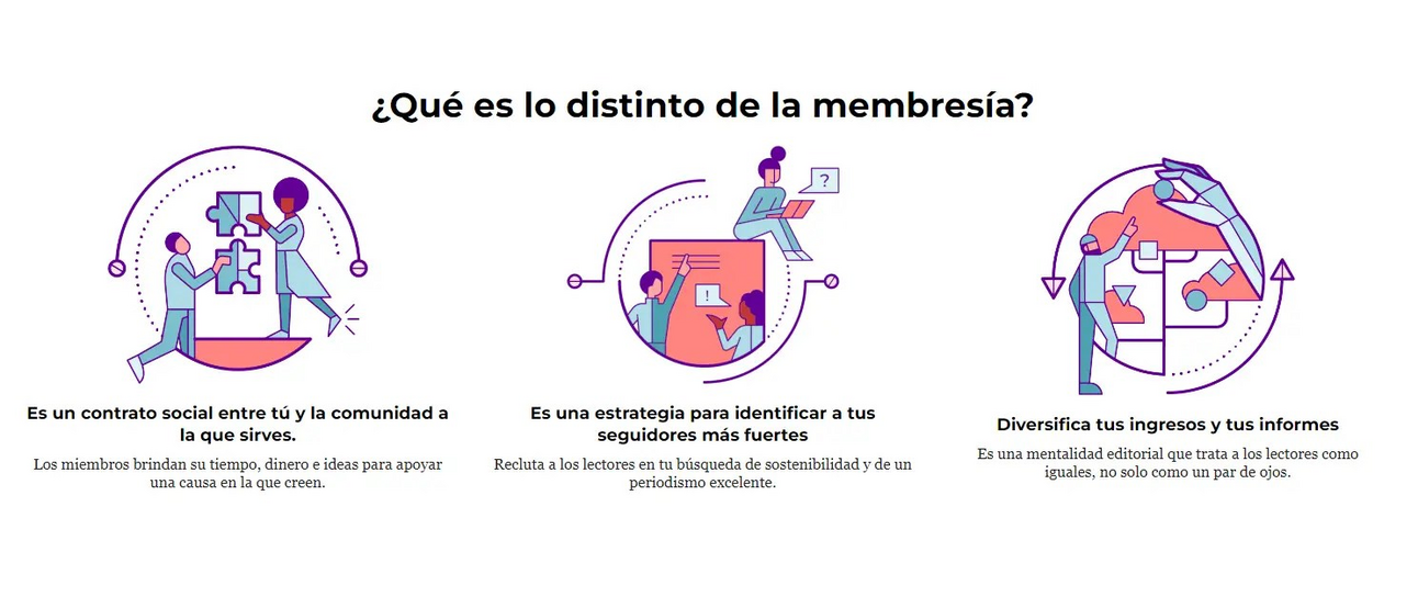 La guía definitiva para medios que buscan implementar un plan de membresía