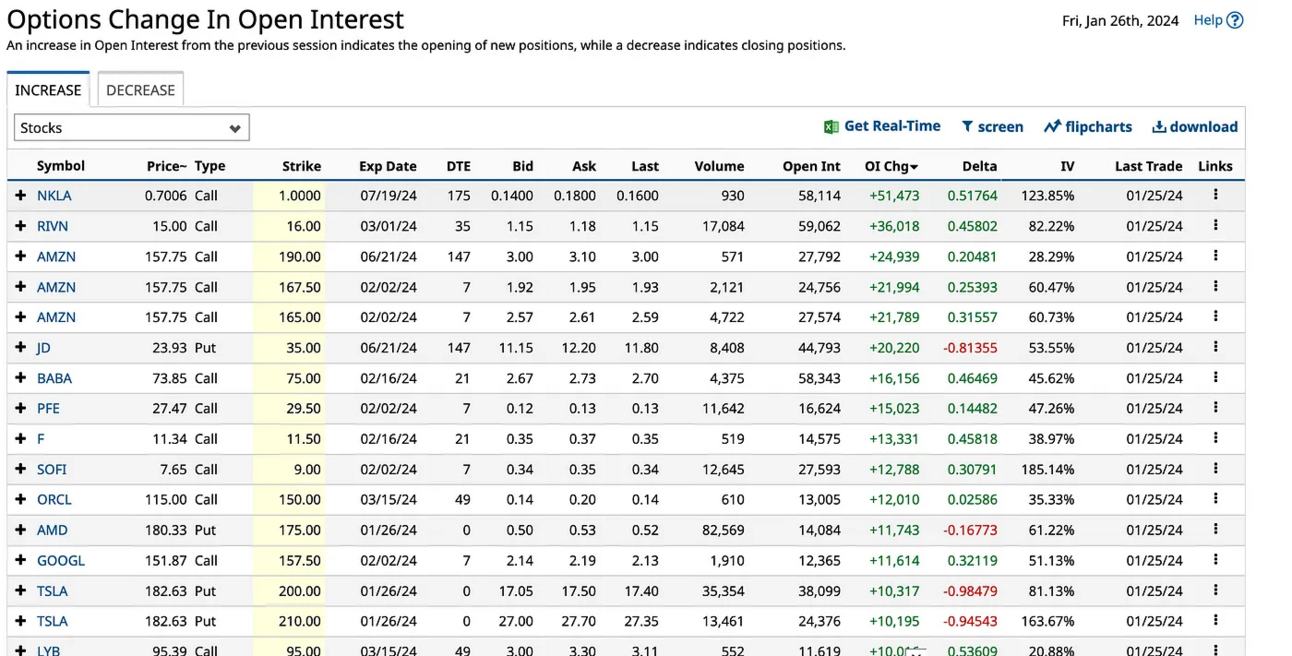 Citadel’s Strategy Anyone Can Use — Option Walls