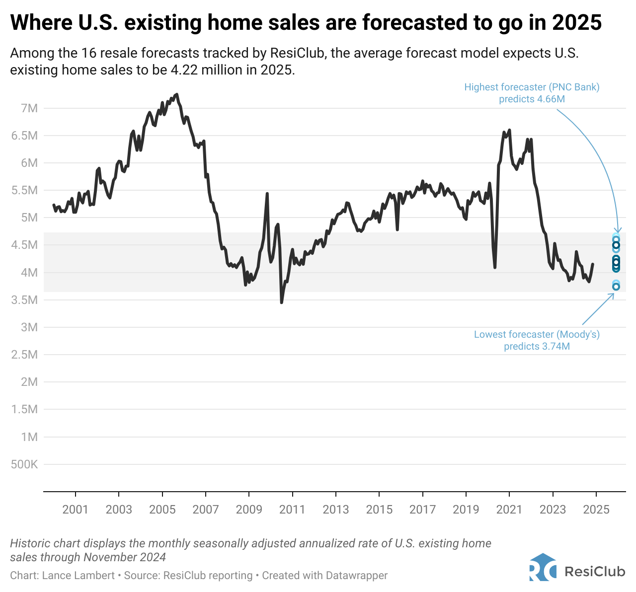 What to expect from U.S. existing home sales in 2025, as predicted by ...