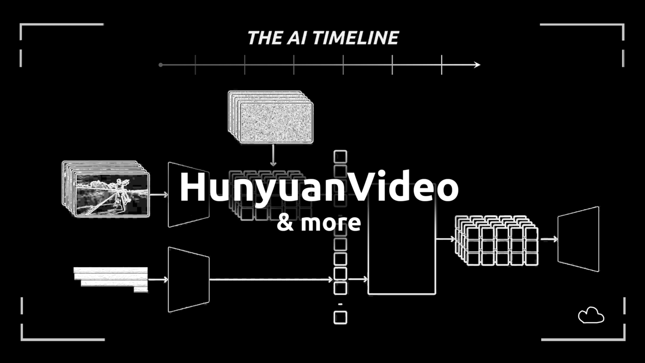 HunyuanVideo: A Systematic Framework For Large Video Generative Models