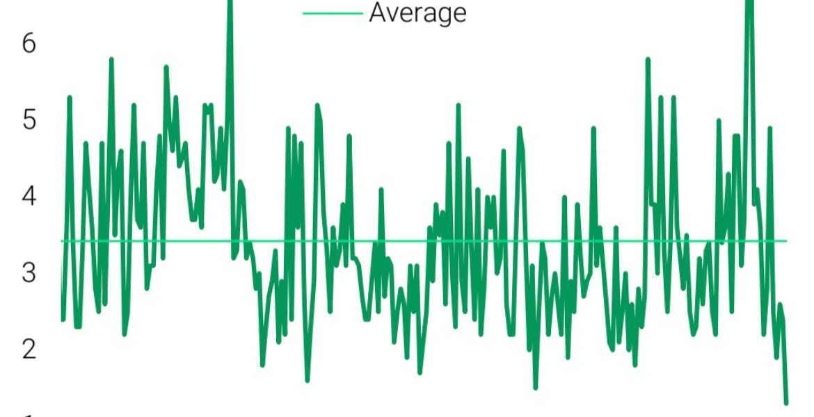 Daily Chartbook #319