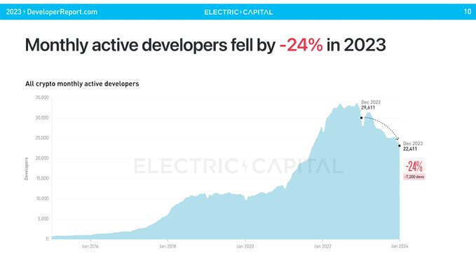 Highlights from Electric Capital's 2023 Developer Report